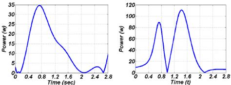 Flowchart For The MATLAB Program Download Scientific Diagram