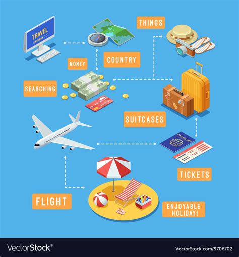 Travel Flow Chart Keski
