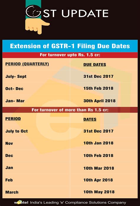 How To File GST Returns Online GST Return Filing Online