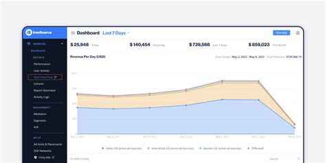Real Time Pivot Ironsource Knowledge Center
