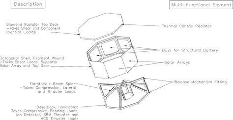 Figure 2 From Developments In Nano Satellite Structural Subsystem