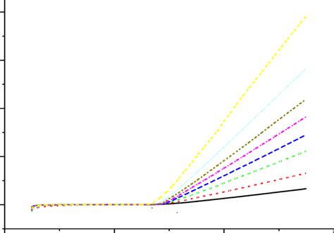 Potentiodynamic Anodic Polarization Curves Of Zinc Electrode In Download Scientific Diagram