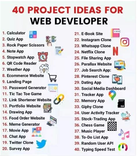 Create Projects For Your Expereince Webdevelopment Technology Crafts