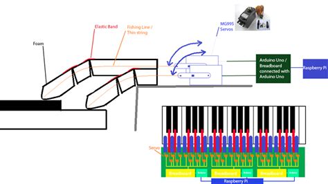 Robotic Piano Playing Fingers Feasibility And Guidance Questions General Guidance Arduino Forum