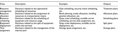 Table 1 From Proposal Of A Module Driven Architecture For Building