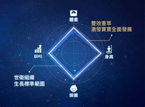 Aptamil Essensis Hmo 配方 4