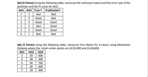 Solved Q5 5 Points Using The Following Table Construct