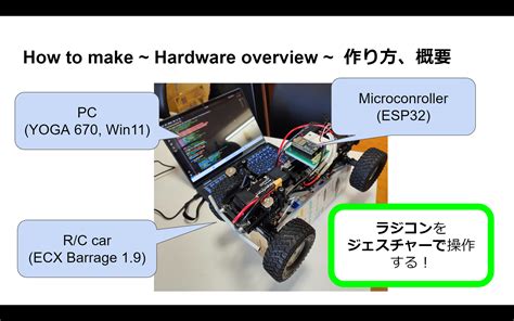 Qiita Hackathon 予選 Happy Rc Blog