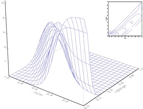 Stochastic Kernel Large Rts Conditioning Download Scientific Diagram