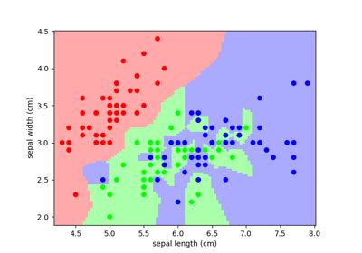 Scikit Learn Machine Learning In Python Scientific Python Lectures