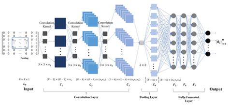 doa estimation method based on improved deep convolutional neural network