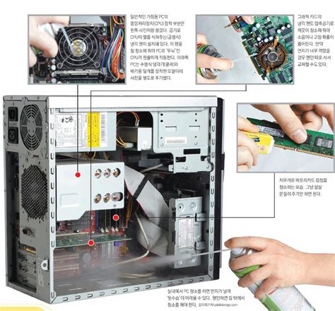 내 컴퓨터가 뜨거워요 먼지 쌓인 컴퓨터 청소방법