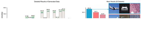 GitHub Luodian GenBench Benchmarking And Analyzing Generative Data For Visual Recognition