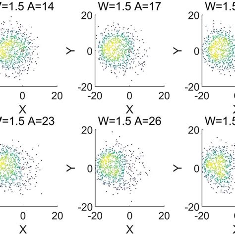 Distribution Density Map Of Relative Head Endpoints Download Scientific Diagram