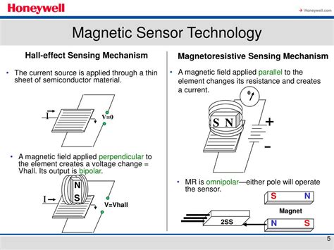 ppt magnetic sensors powerpoint presentation free download id 3794317