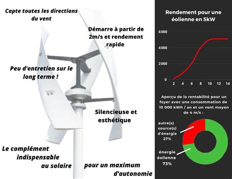 Eolienne Puissance En Watts Puissance Éolienne Définition Simple Qnanck