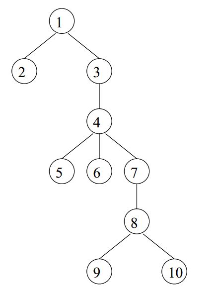 Llvm浅谈5 Domtree 知乎