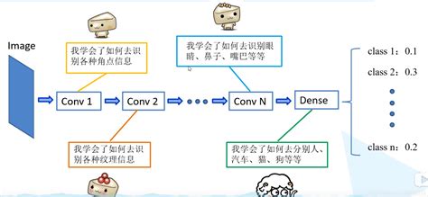 Resnet迁移学习迁移学习退化 Csdn博客