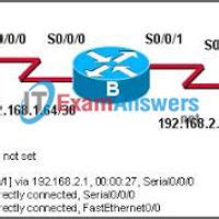 CCNA Exploration