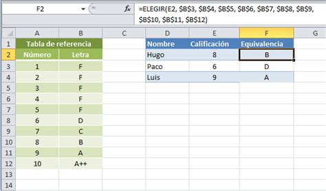 La función ELEGIR en Excel Excel Total