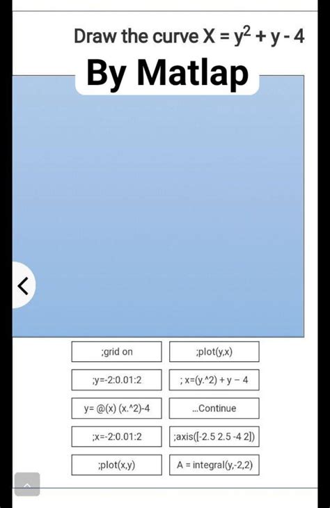 solved draw the curve x y2 y 4 by matlap k igrid on