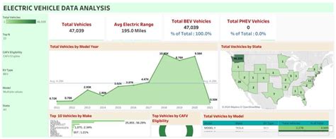 sneha bandla on linkedin datavisualization tableau dataanalytics