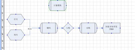 基于单片机的矩阵键盘与数码管显示实验实践 单片机矩阵键盘实验程序框图 csdn博客