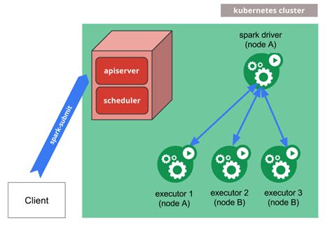 spark in action on kubernetes spark operator的原理解析 csdn博客