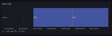 Event Listener For Statetimeline Visualization Stat Panel Grafana Labs Community Forums