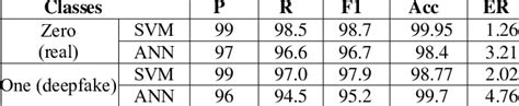 Class Wise Performance Of The Introduced Method Download Scientific