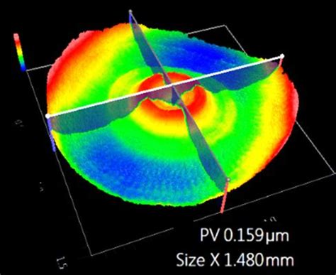 Areal Surface Topography Of A Smart Phone Microlens Generated From A