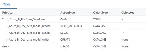 [ct 220] don t drop table first for incremental full refresh if using