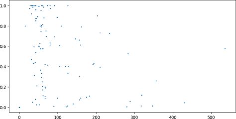 PDF CodeGen An Open Large Language Model For Code With Multi Turn Program Synthesis