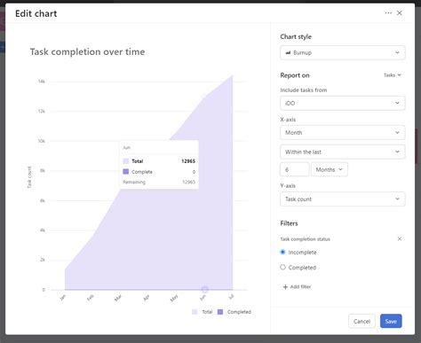 create a chart that tracks incomplete tasks by day or week or month