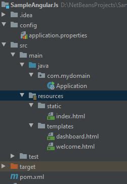 Java SpringBoot And AngularJs Update Modified Static File Js Html