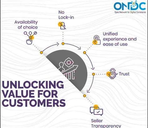 What Is Ondc And Why Is It So Important