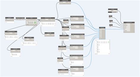 Accessing The Structure Assembly Information Dynamo Dynamo