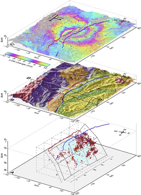 Correlation Of The Fault Model With Observed Crustal Deformation And