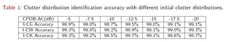 observation accuracy of the clutter distribution identification is