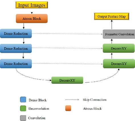 Figure 1 From Semantic Segmentation Of Underwater Sonar Imagery With Deep Learning Semantic