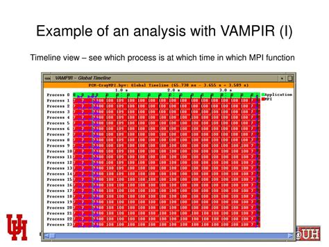 Ppt Debugging And Performance Analysis Of Parallel Mpi Applications