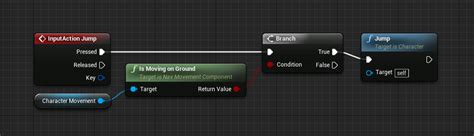 How To Create An Action RPG In The Unreal Engine GameDev Academy