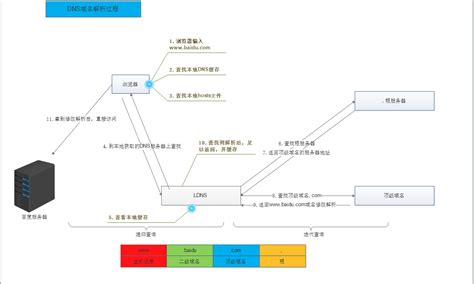 Linux 基础网络 努力学习，屌丝逆袭 博客园