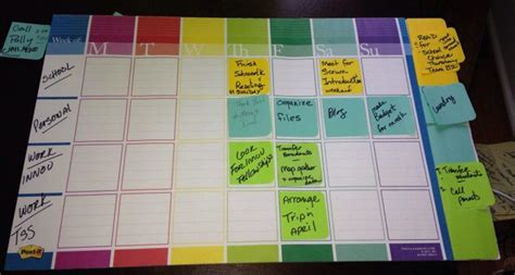 7 Scrum Board Examples