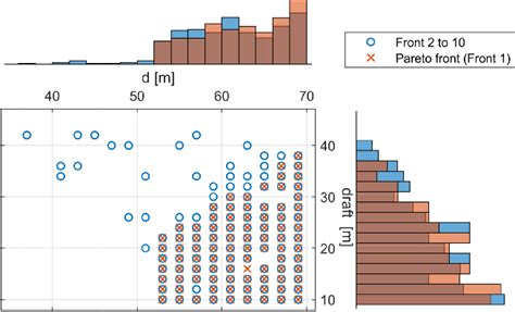 Figure 11 From Control Co Design Optimization Of ﬂoating Offshore Wind Turbines With Tuned