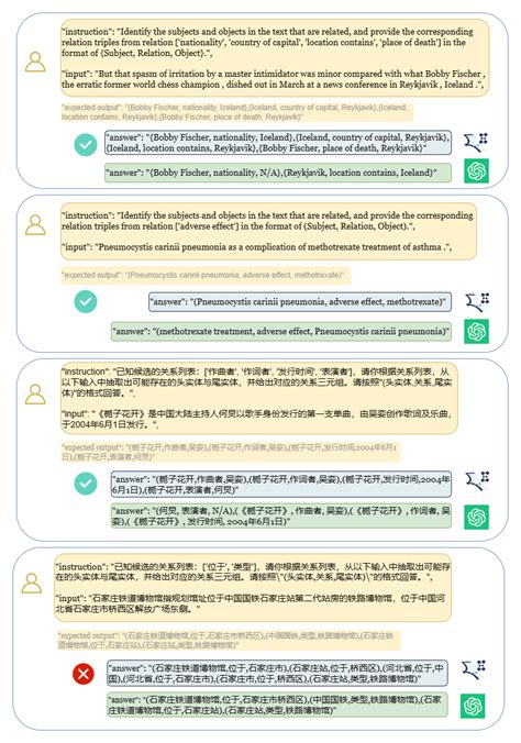 开源开放 开源知识图谱抽取工具发布大模型版deepke Llm 智源社区