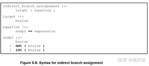 Verilog A Language Reference Manual 译文 Section 5：信号 知乎
