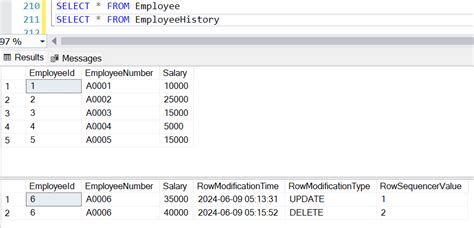 Taking Control Of Identifiers With Hibernate By Aditya Kale Medium