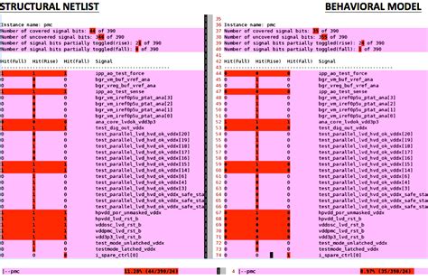 Structural Netlist Efficiently Verifies Analog Ip Edn