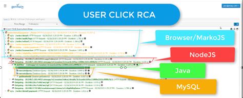 6 Tips On How To Monitor Your Javascript Application Germain Ux